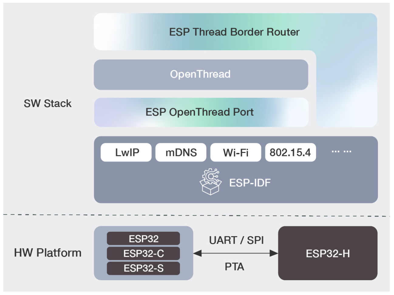 Espressifs Esp32 H2 Thread Sdk Officially Recognized As “thread Certified 130 Component 